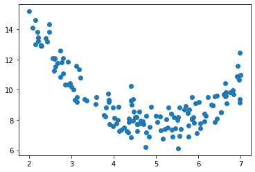 2.4 - Loss functions in Tensorflow — Fundamentos de Deep Learning