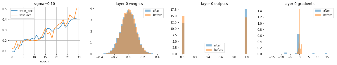 2.8 - Weights initialization — Fundamentos de Deep Learning