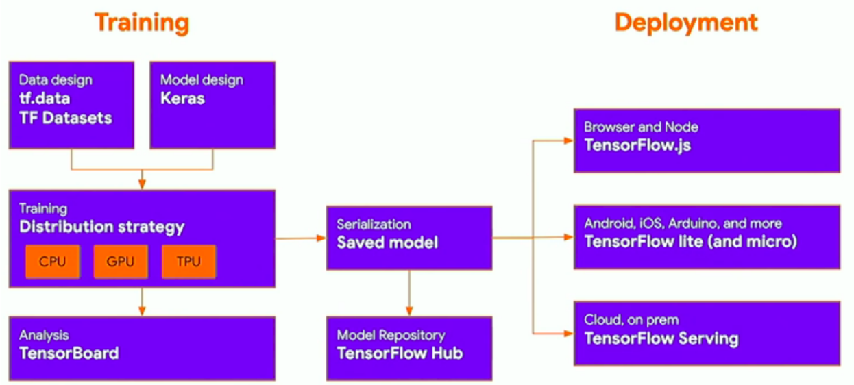 3.2 - TF symbolic engine — Fundamentos de Deep Learning