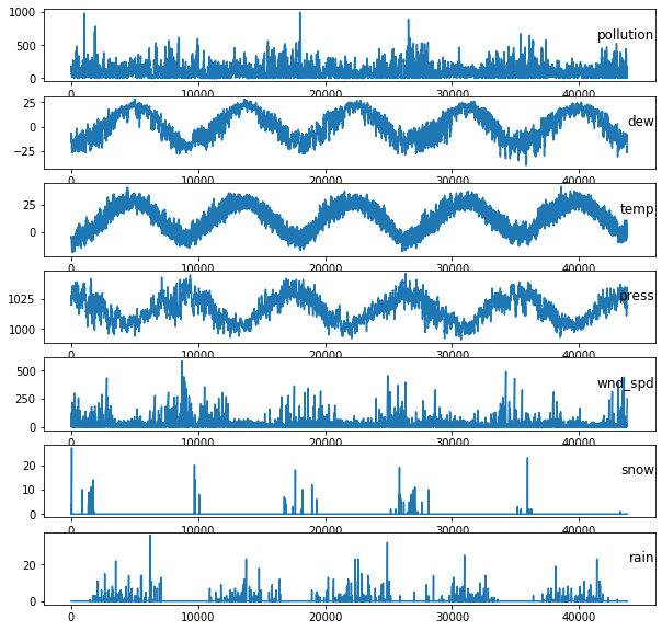 LAB 5.1 - Time series prediction — Fundamentos de Deep Learning